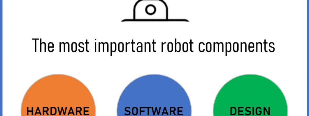The Most Important Robot Components Hardware Software And Design